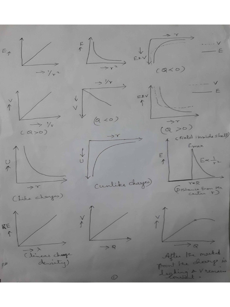 Graphs From Volume 1 | PDF