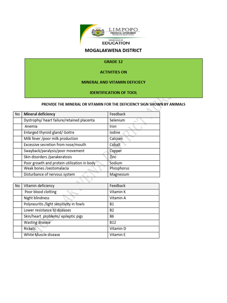 Answers On Minerals and Vitamin Deficiency and Identification of Tool ...