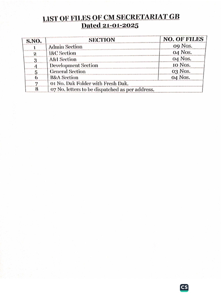 List of Files of Sectt. GB 21-01-2025 | PDF