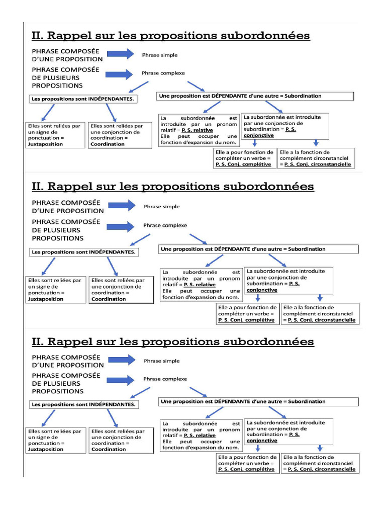 Revision Seconde Sur Les Differentes Propositions | PDF