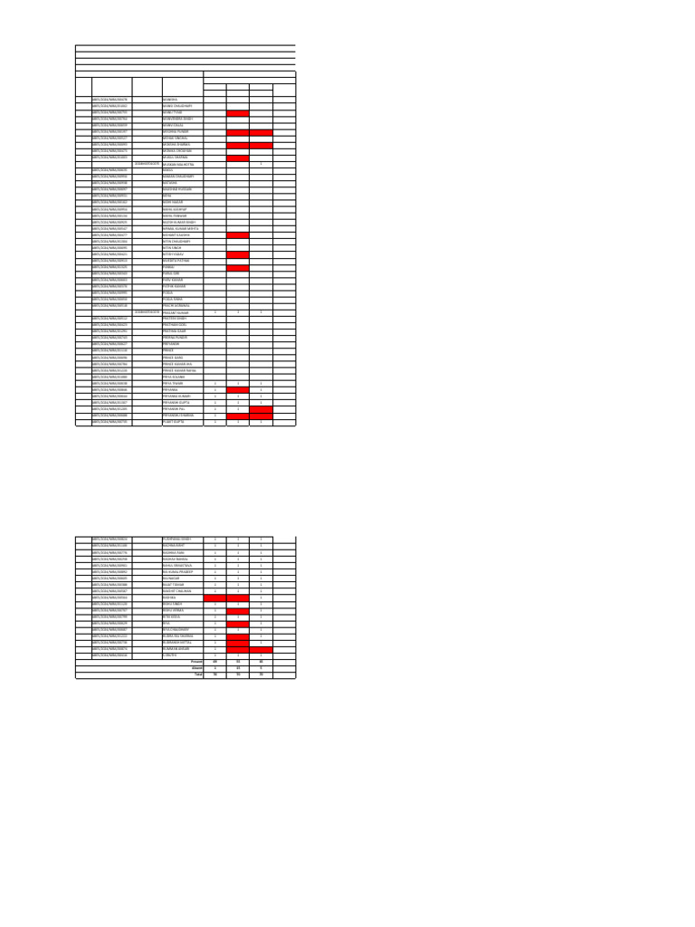 1C - Assignment Submission Report | PDF