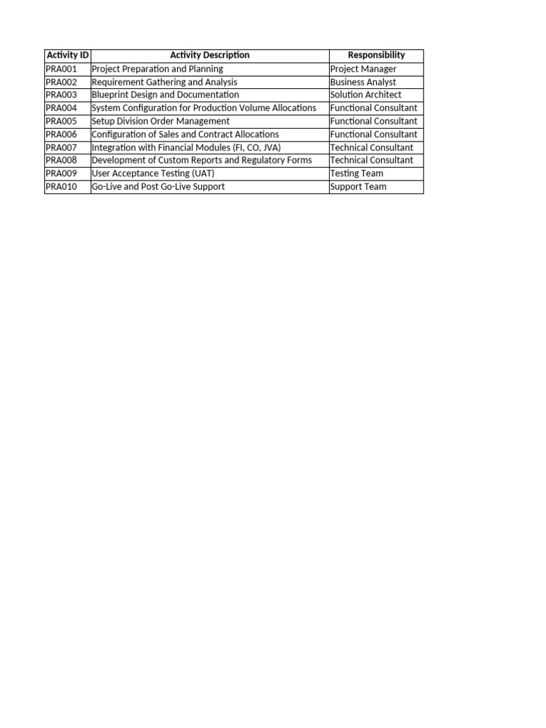 SAP PRA Implementation Activities | PDF