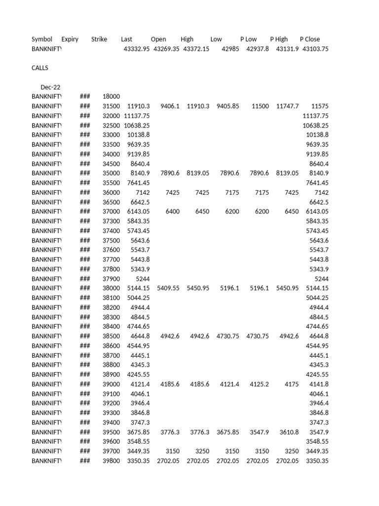 Bank Nifty Options Chain Data | PDF