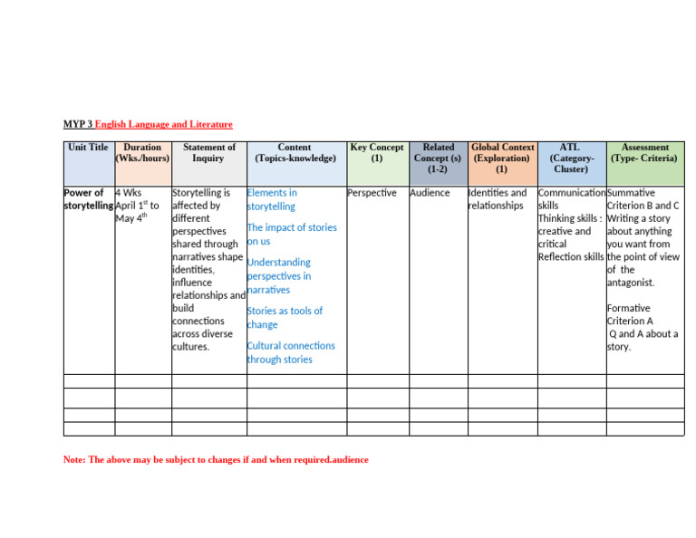 MYP_3_ENGLISH_LANGUAGE_AND_LITERATURE_SUBJECT_OVERVIEW__2024_2025 ...