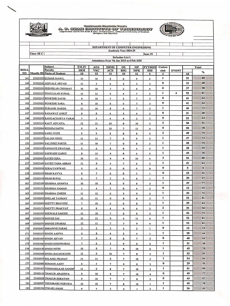 SE C Attendance Summary 1 | PDF