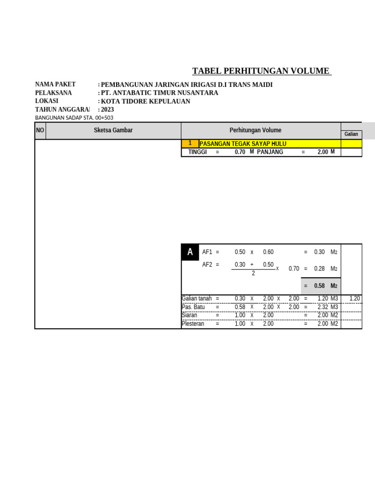 Pemb. Irigasi Kosa | PDF