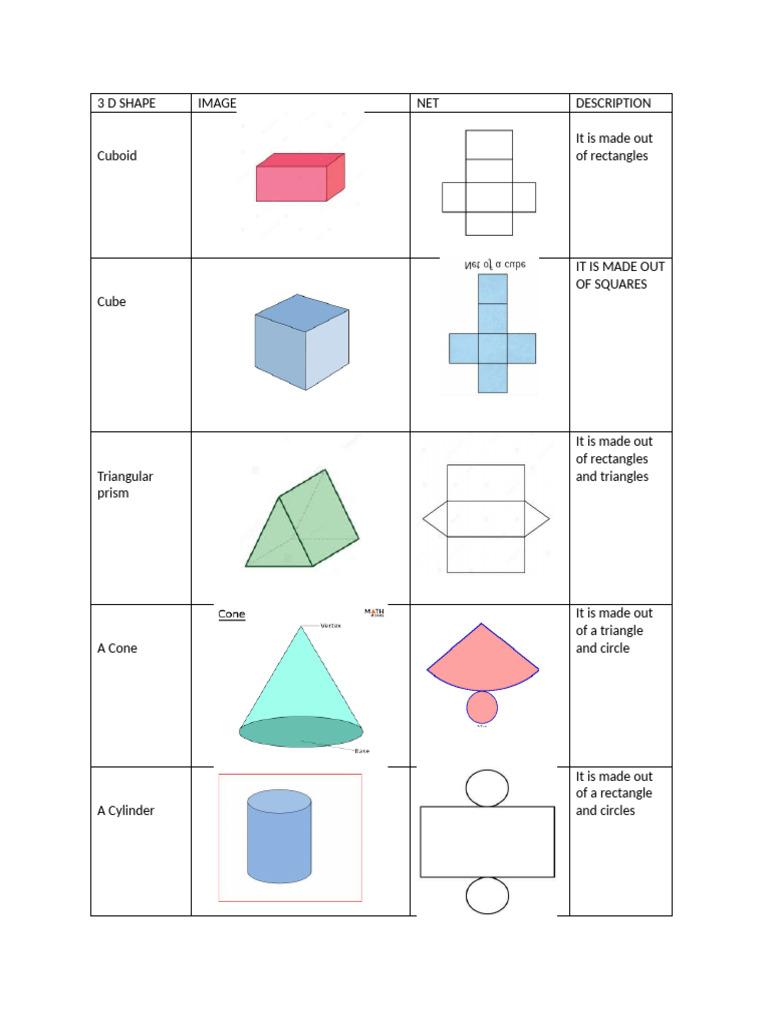 3D Shape Nets: Descriptions & Components | PDF