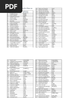 Class 10 Chemical Formulas List | PDF | Hydroxide | Oxide