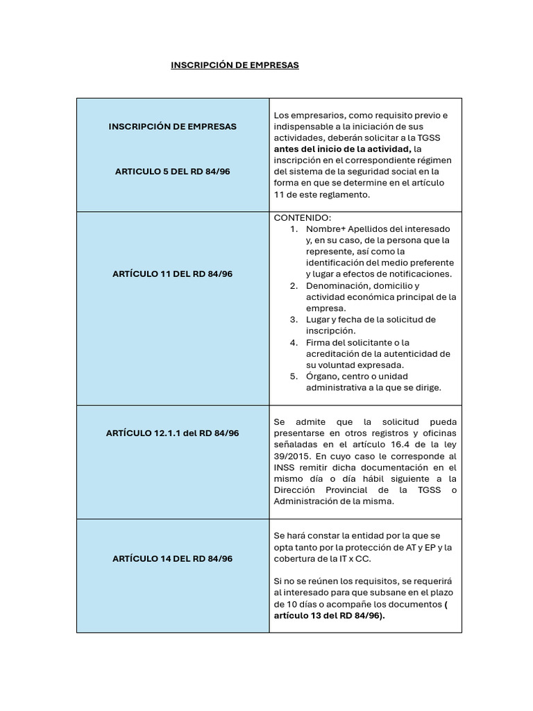 INSCRIPCIon DE EMPRESAS | PDF