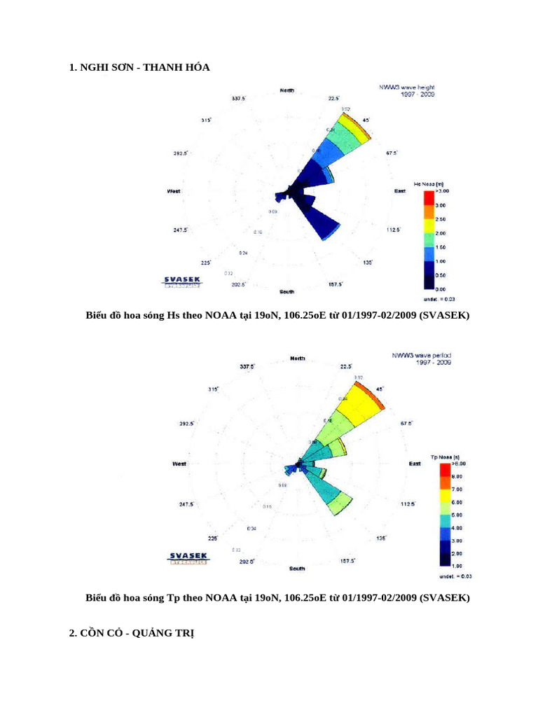 Wave roses along VN coast | PDF
