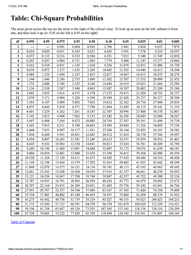 Chi Square Table | PDF