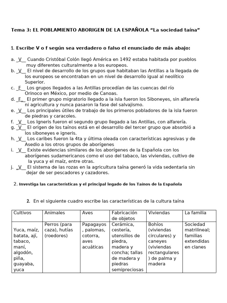 Sociedad Taína: Cultura y Organización | PDF