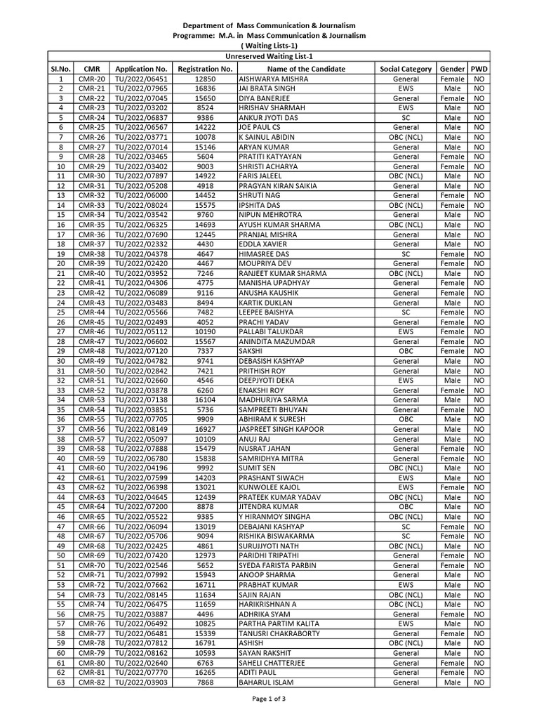 MCJ Merit Waiting List 1 | PDF