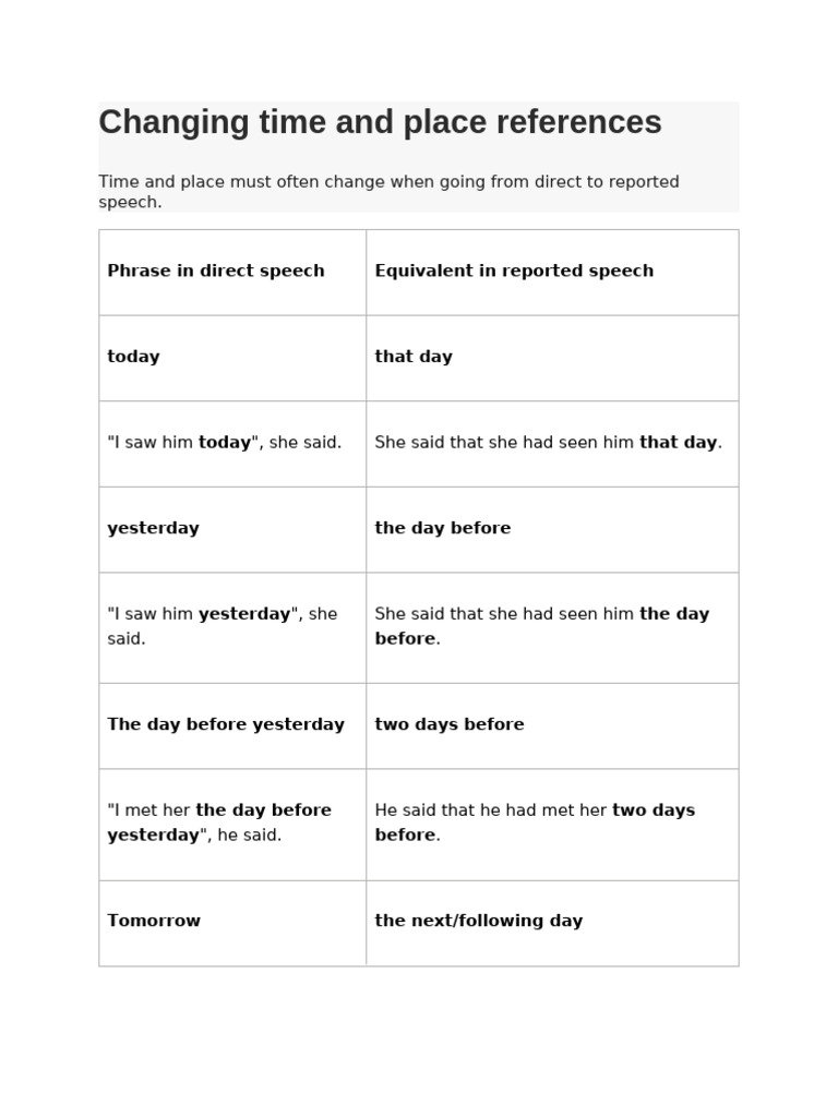 Time and Place Changes in Reported Speech | PDF