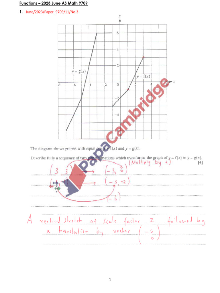 2023J Functions as Math 9709 Solved | PDF
