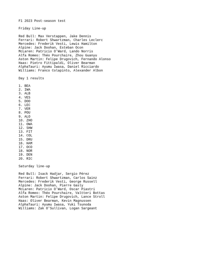 F1 2023 Post-Season Test | PDF