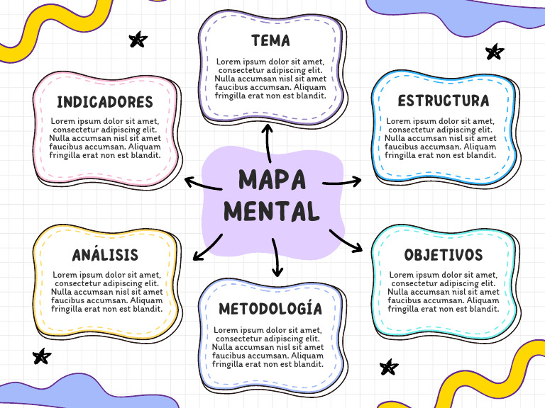 Gráfica Mapa Mental Simple Blanco | PDF