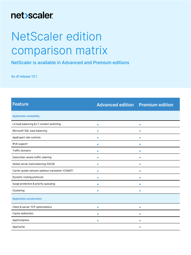 Netscaler Edition Comparison Matrix | PDF | Cloud Computing | Computing