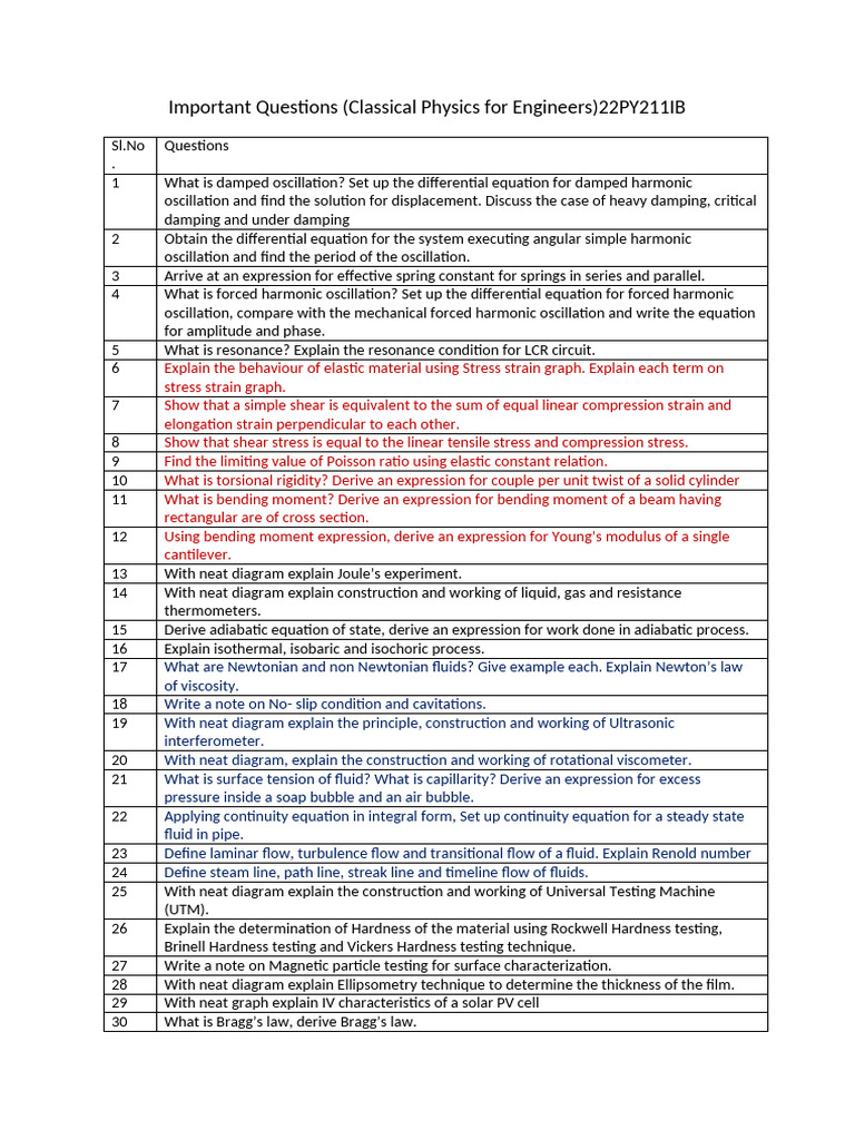 Important Questions Classical Physics For Engineers 22PY211IB | PDF ...