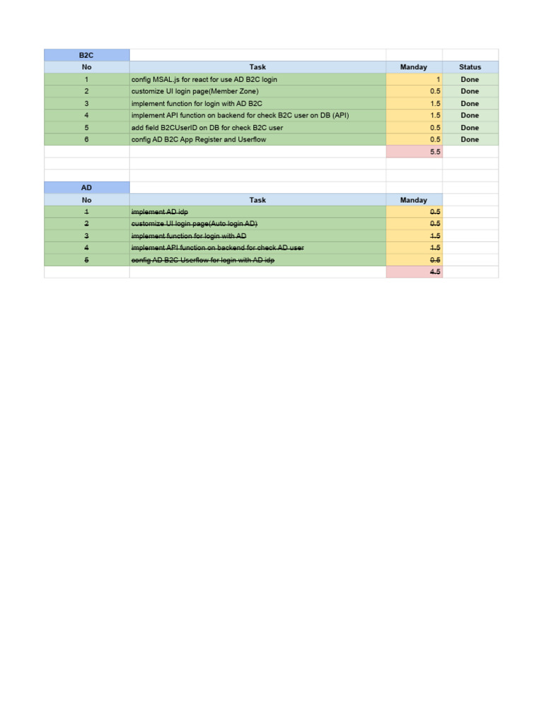 Award Center B2C Login | PDF