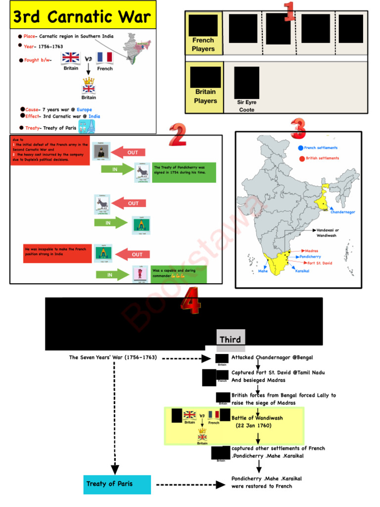 3rd Carnatic War | PDF