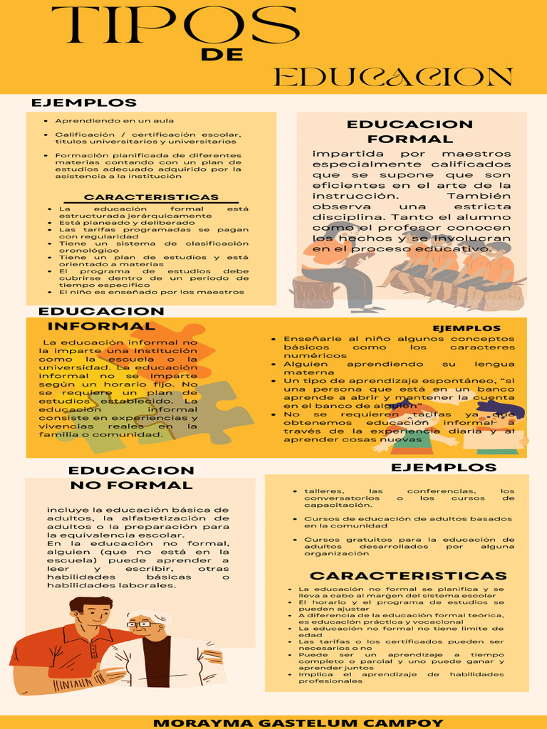 Tipos de Educacion | PDF