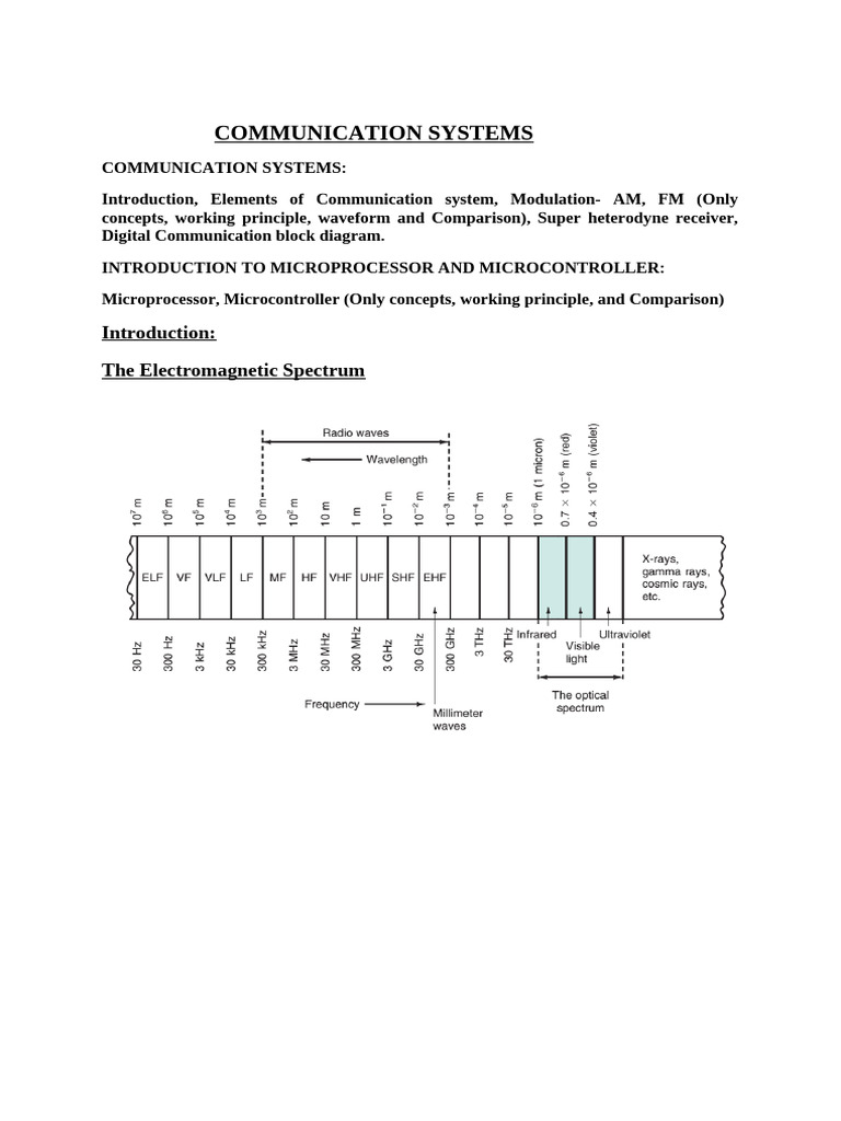 UNIT 4 (1) | PDF | Frequency Modulation | Detector (Radio)