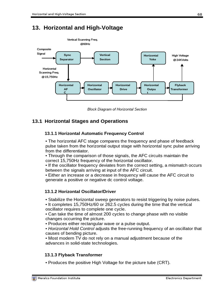 13 Horizontal | PDF | Electronic Oscillator | High Voltage