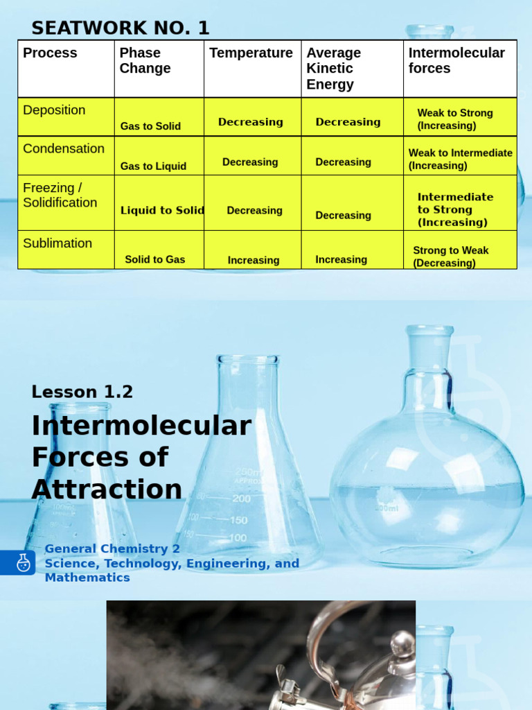 1.2 Intermolecular Forces of Attraction | PDF | Intermolecular Force ...