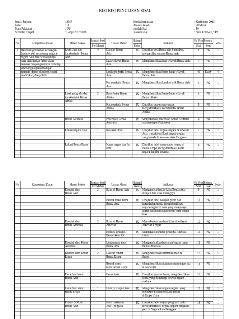 Kisi Kisi Soal PAS IPS Kelas IX K 13 | PDF