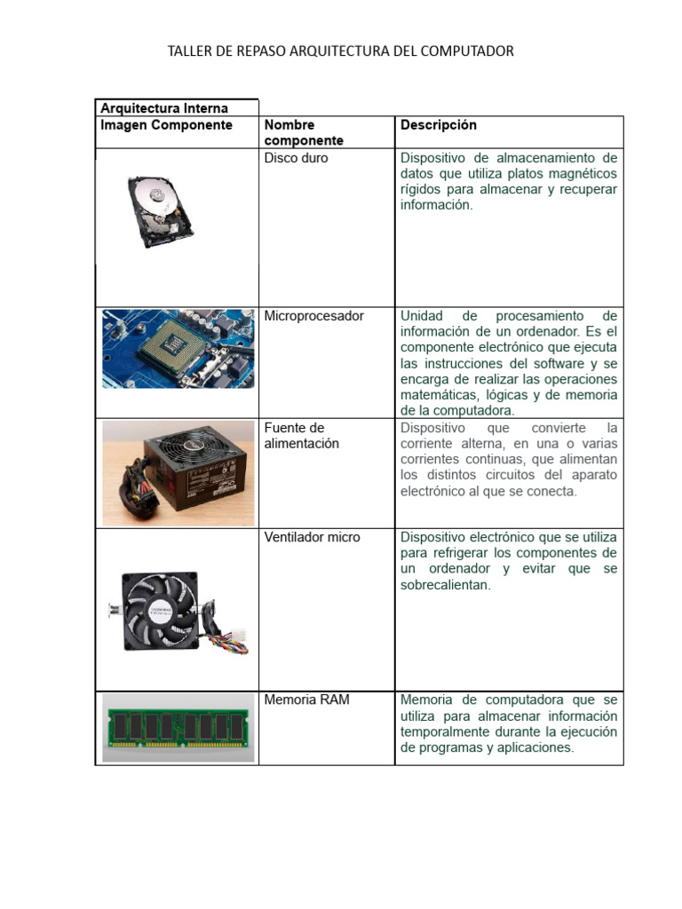 Arquitectura Del PC Samuel Ama | PDF | Periférico | Hardware de la ...
