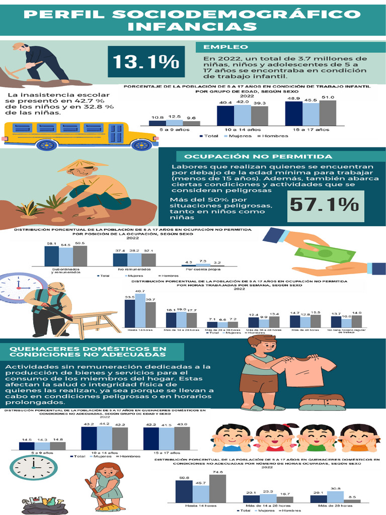 Infografía Psic Social de La Salud | PDF | México | Invalidez