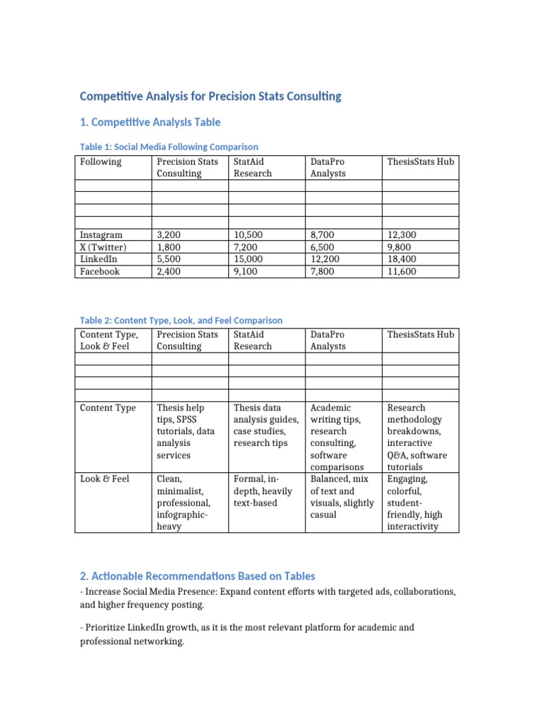 Competitive Analysis Precision Stats Consulting | PDF | Statistics ...