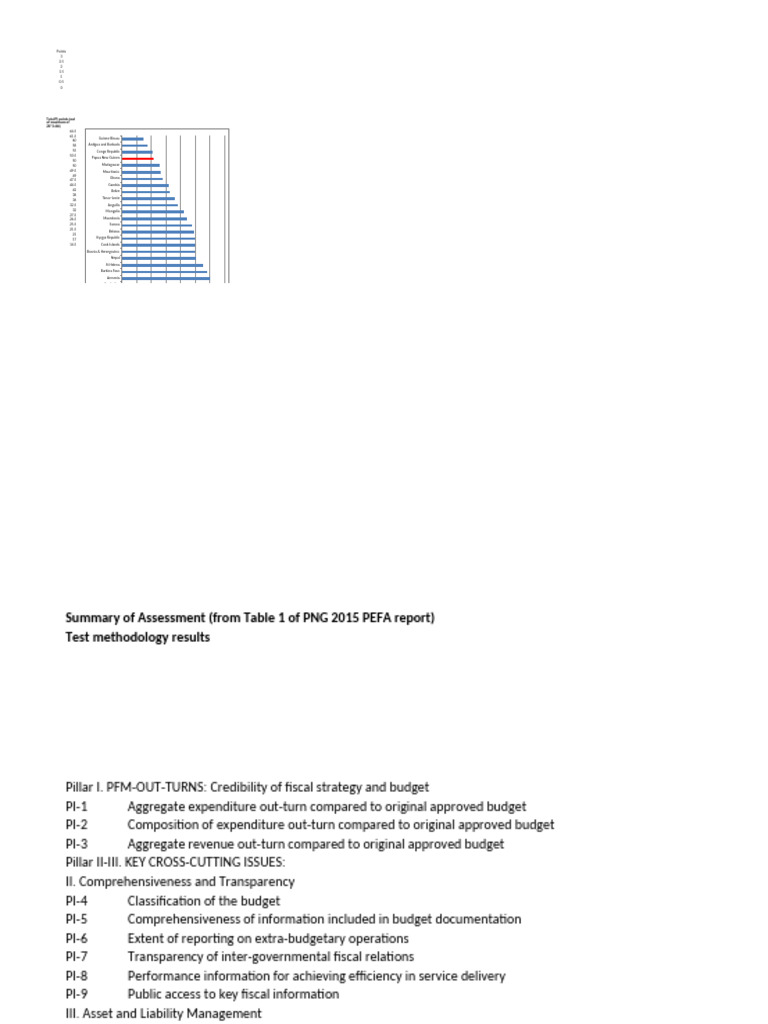 PNG PEFA Results Fellows and Leonardo 6jan2016 | PDF | Budget | Taxpayer