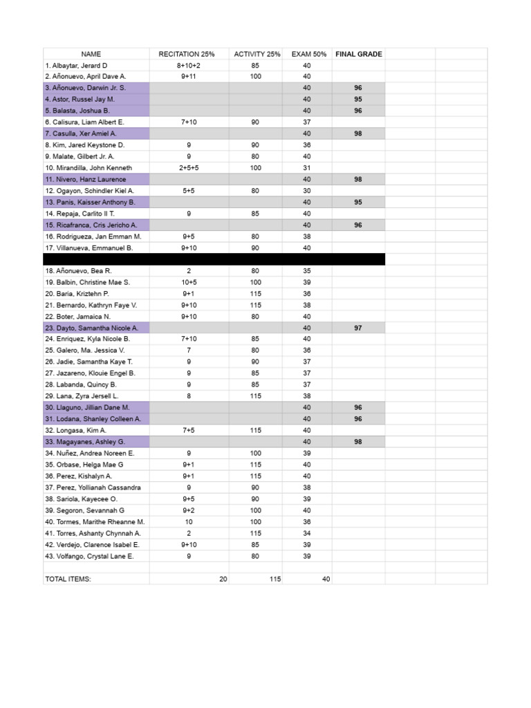 Student Grade Breakdown Report | PDF