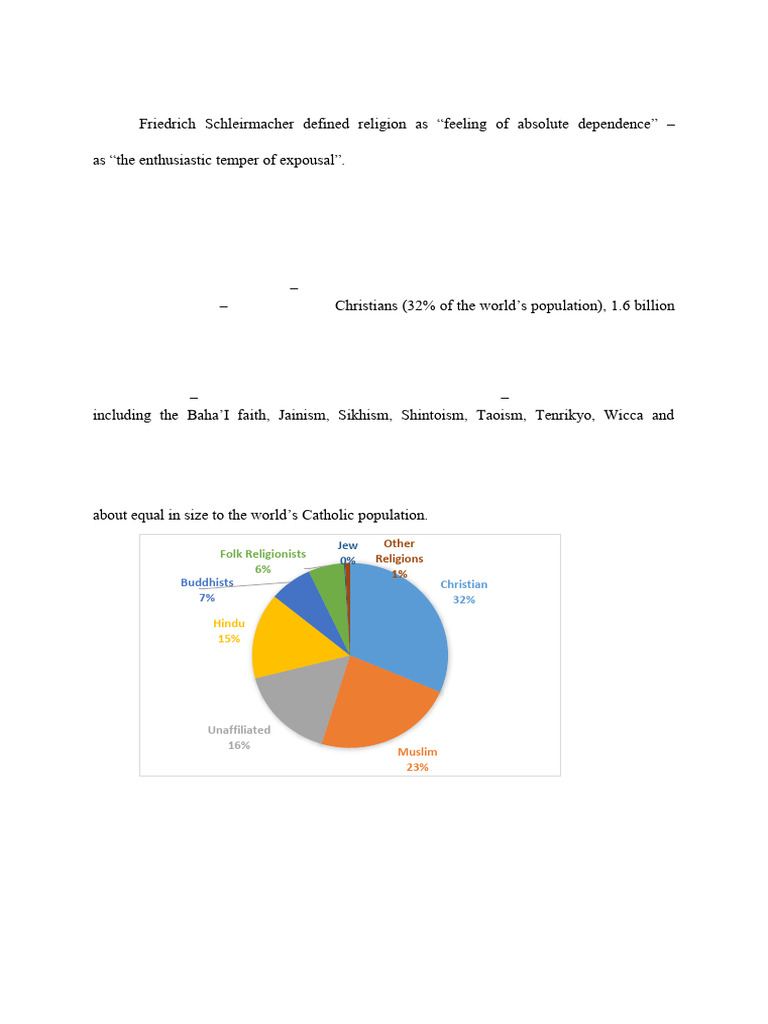 Global Distribution of Religion | PDF | Irreligion | Asia
