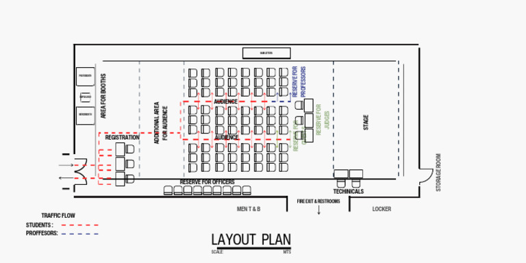 NAW STAGE DESIGN | PDF