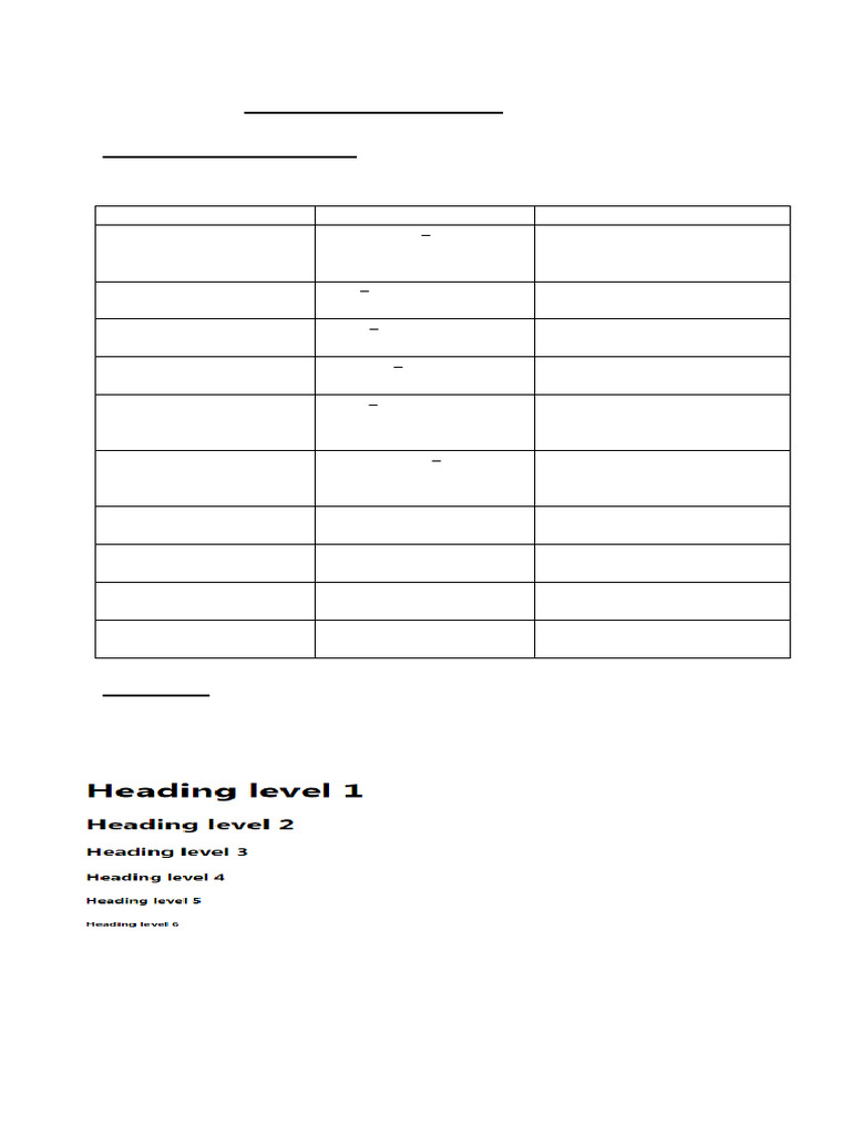 Introduction To HTML-Formatting and Heading Tags | PDF