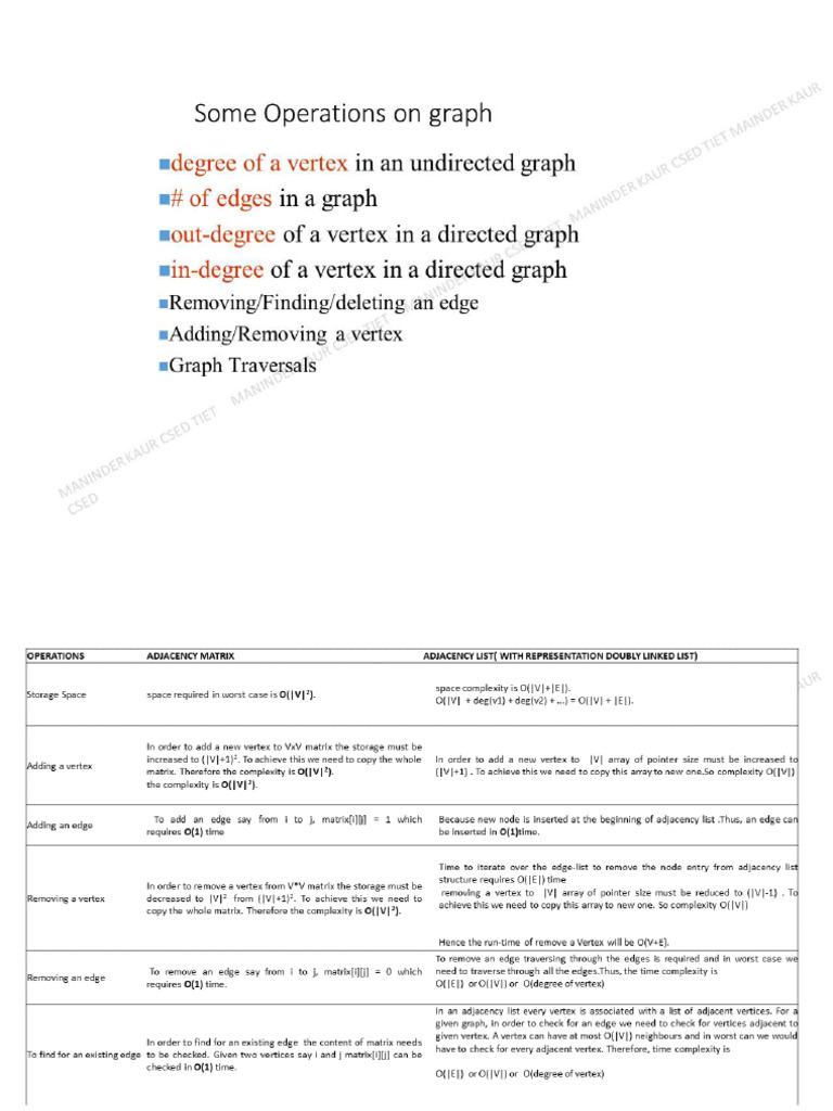 7.2 Graphs - Operations - Complexity | PDF