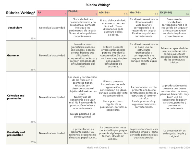 Rubrica - Rubrica Writing | PDF | Puntuación | Léxico