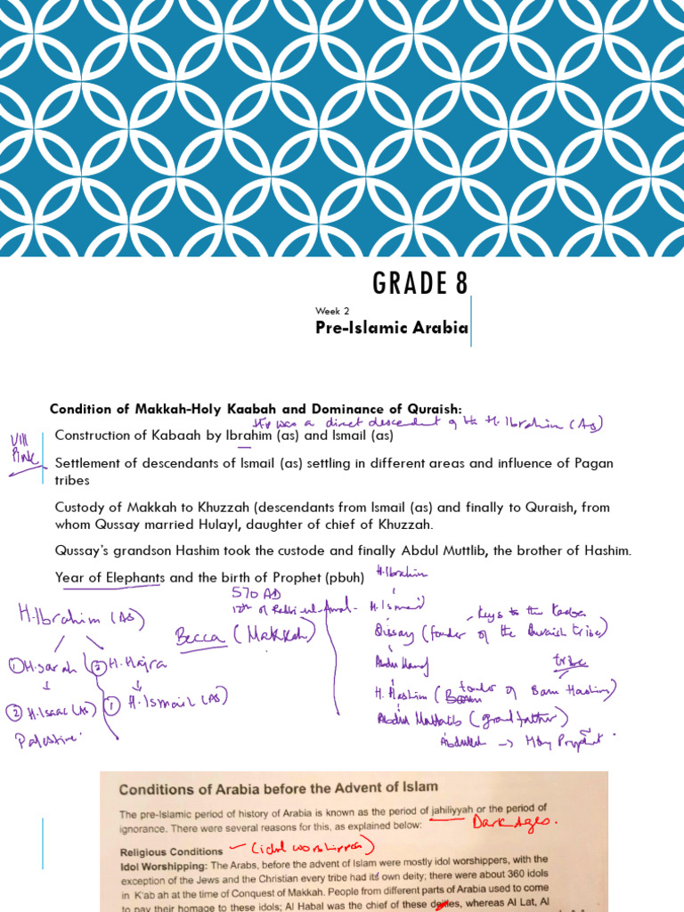 8 Isl PPT For 30th Aug - 3rd Sept 2021 | PDF