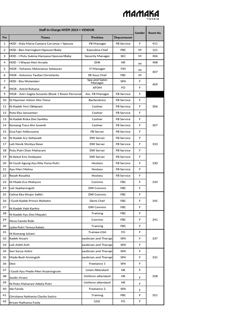 Staff Incharge Nyepi 2024 | PDF | Cuisine | Indonesian Cuisine