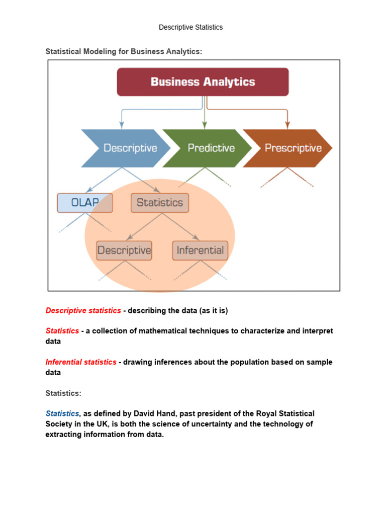 Descriptive Statistics in Business Analytics | PDF | Level Of ...