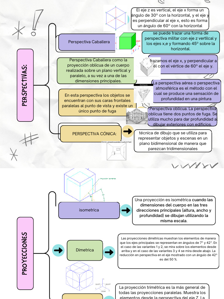 Perspectivas | PDF | Perspectiva (Gráfica) | Geometría euclidiana
