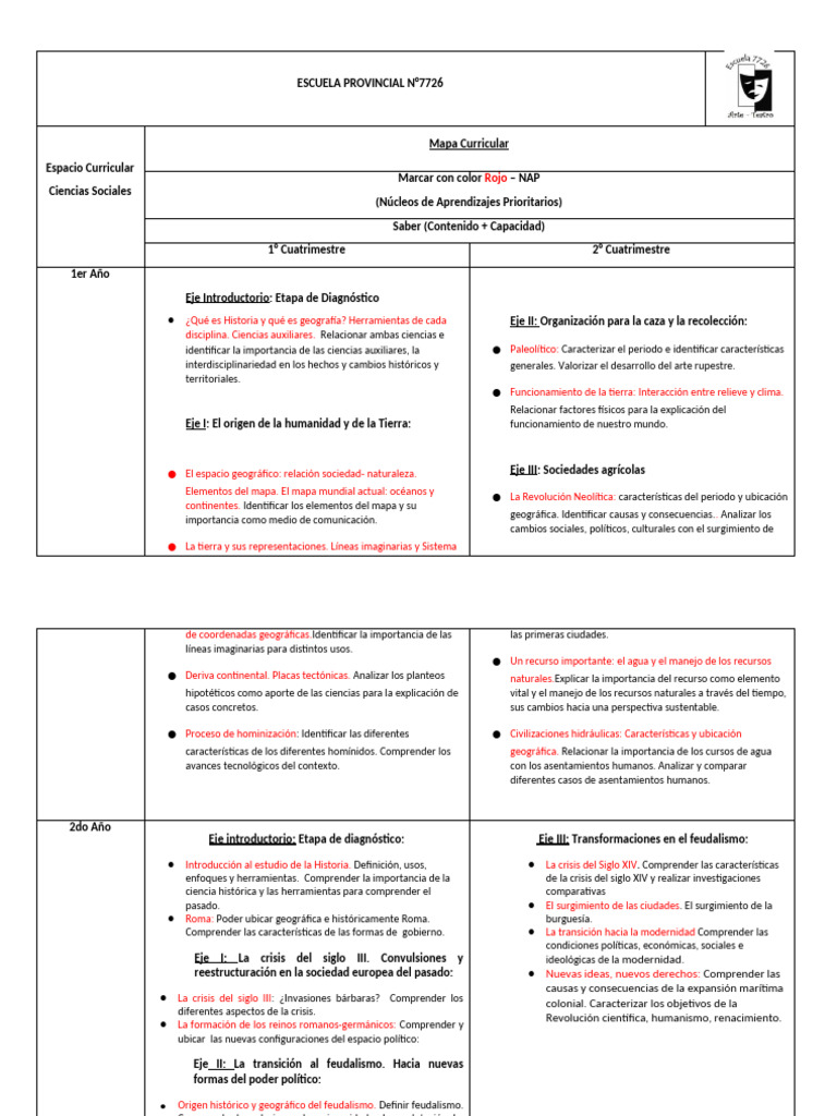 7726 - Mapa Curricular - Ciclo Basico | PDF | Geografía | Tierra