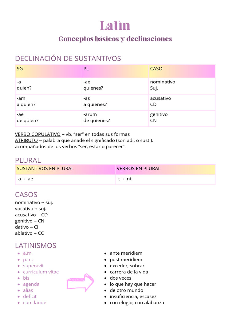 Latin Gramatica | PDF | Morfología | Mecánica del lenguaje