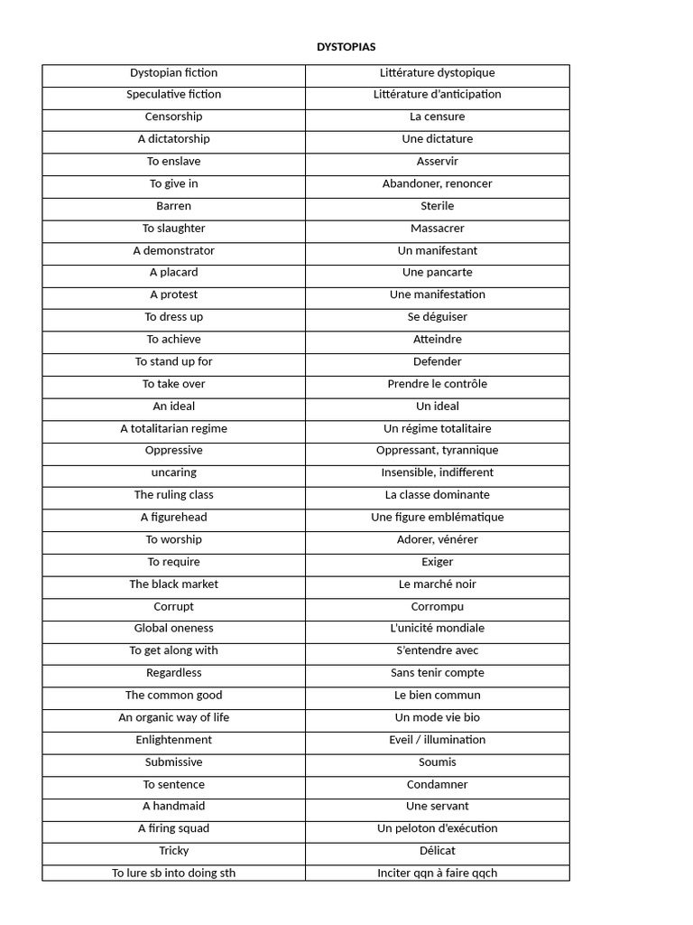 Dystopia Vocabulary List | PDF