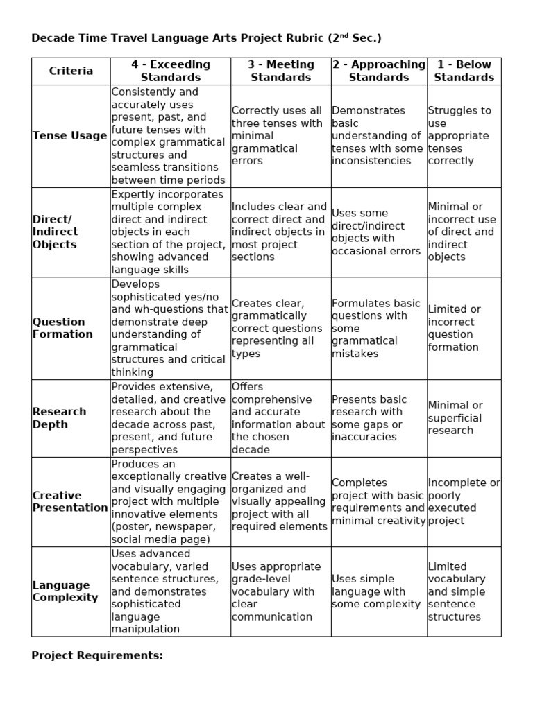 2nd "Life Through.. Rubric Grammar_AcBXpY | PDF | Grammatical Tense ...