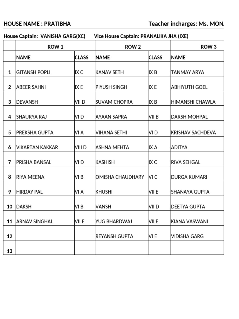 House Roster and Leadership Details | PDF