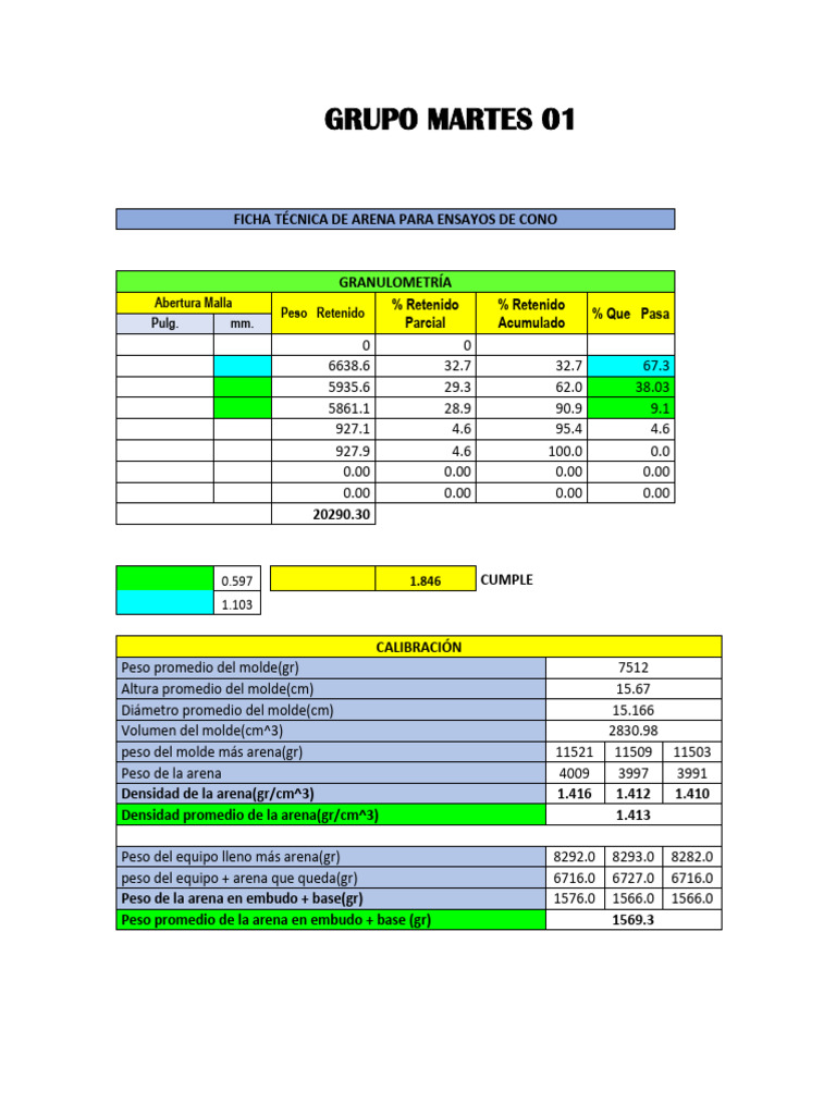 Ficha Tecnica de Arena para Ensayos de Cono | PDF